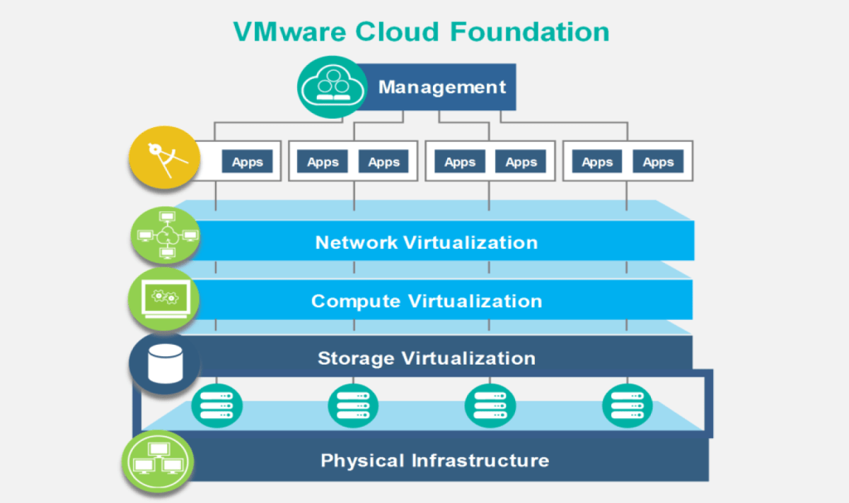 A new home for the IBM Cloud VMware architecture – full valence
