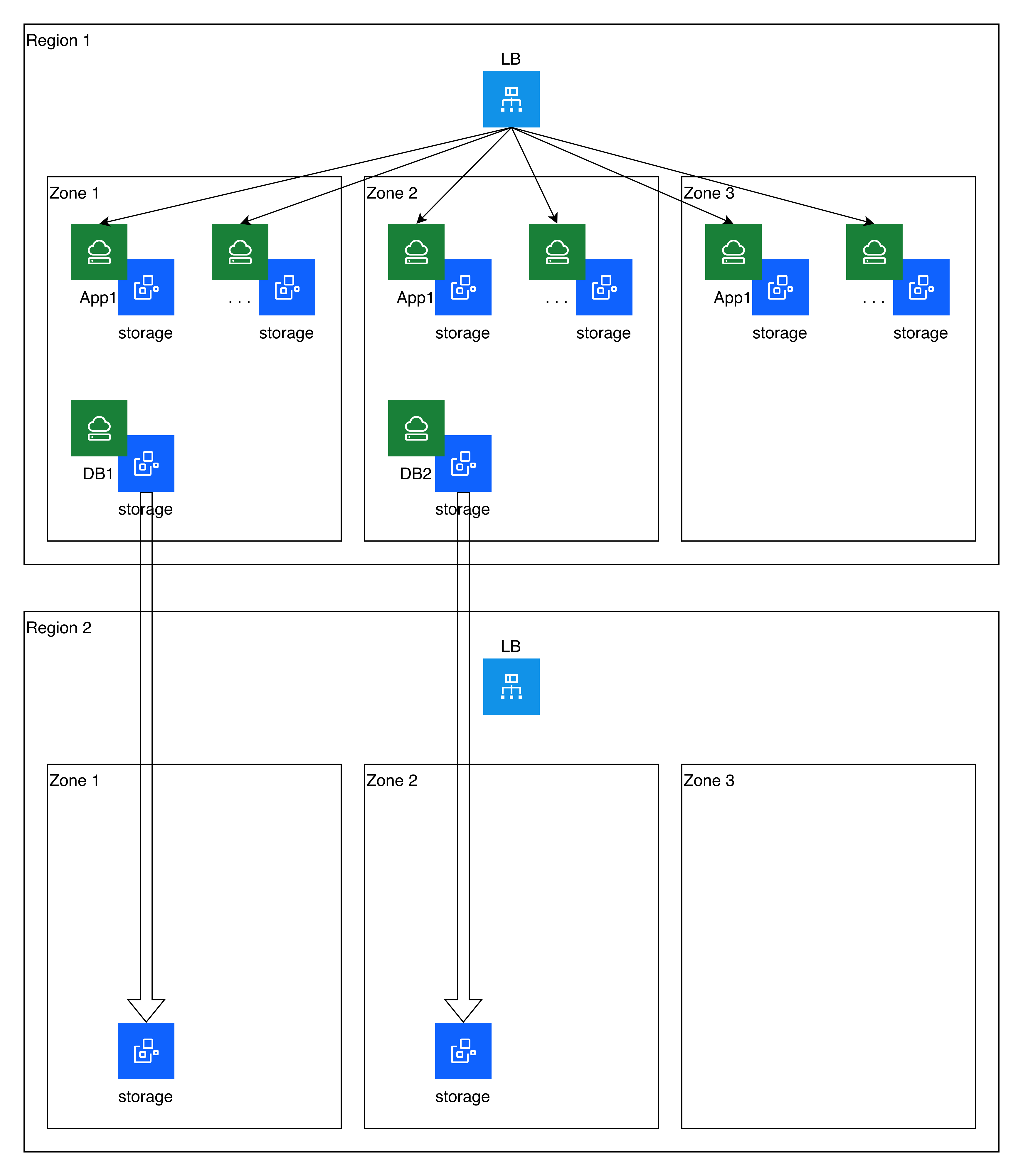 From VMware to IBM Cloud VPC VSI, part 7: Automation – full valence
